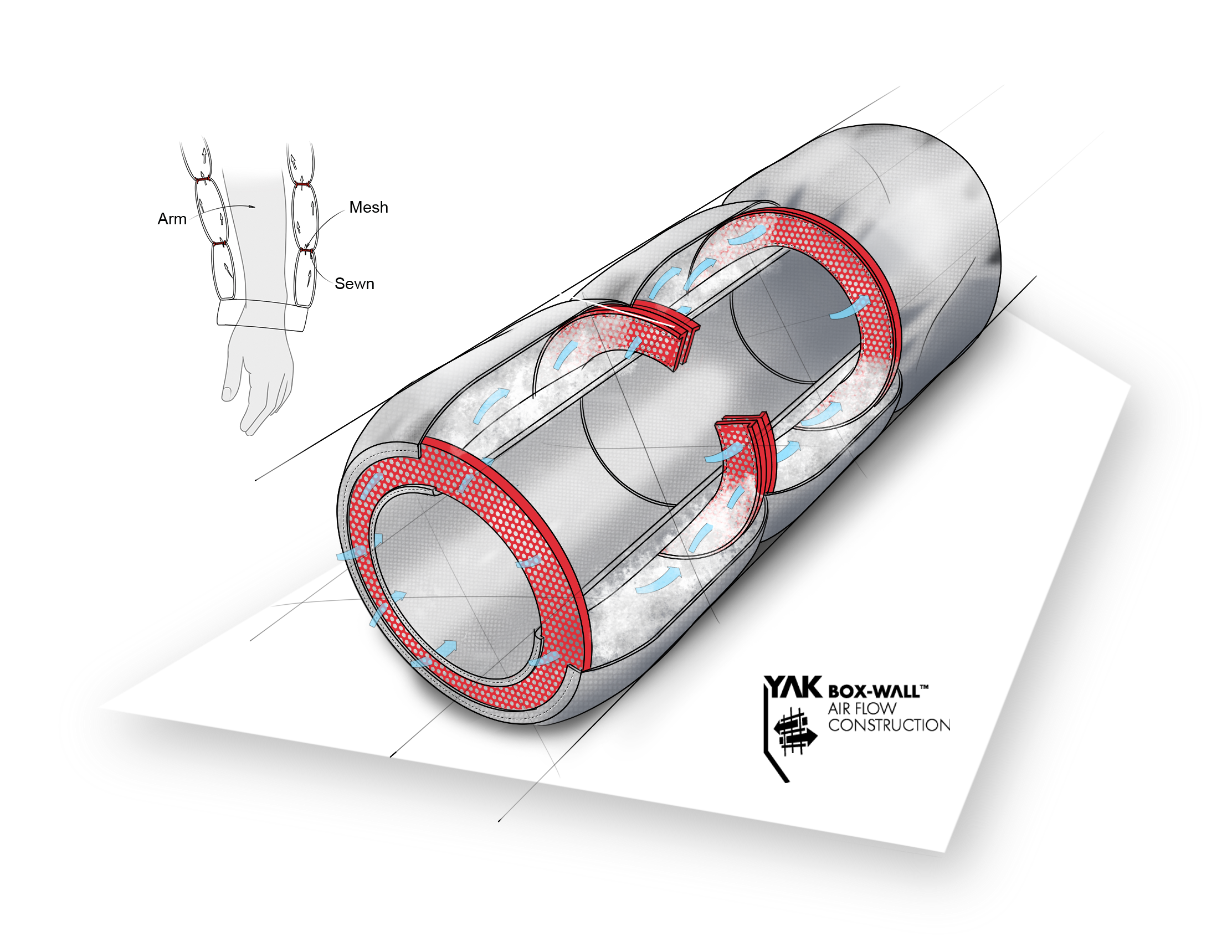 Technologies – BLACKYAK Shop